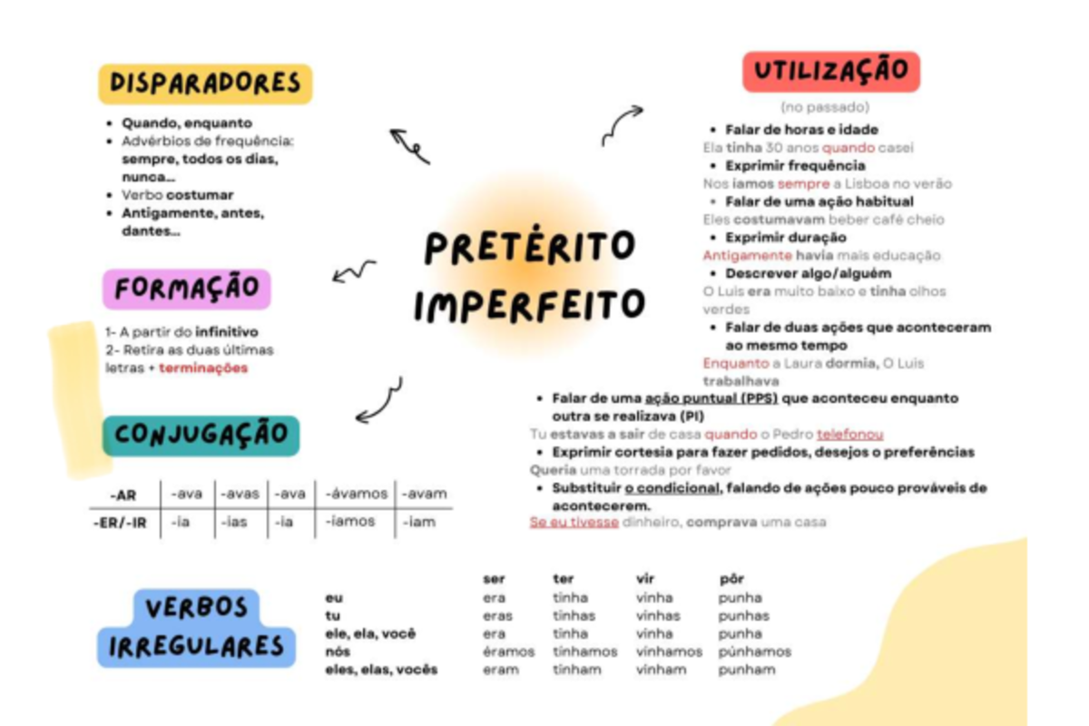 Archivos 3 - Apuntes sobre Pretérito Imperfecto y Uso de Verbos - Studocu