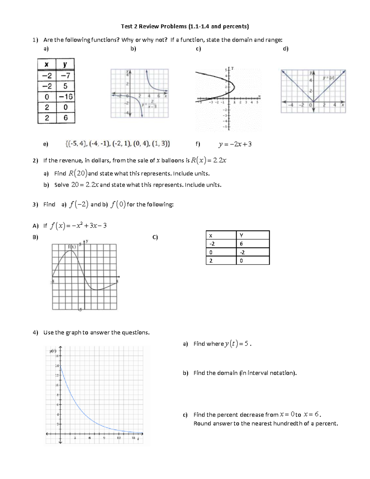 Test 2 Review: Functions, Domains, and Graph Analysis - Studocu