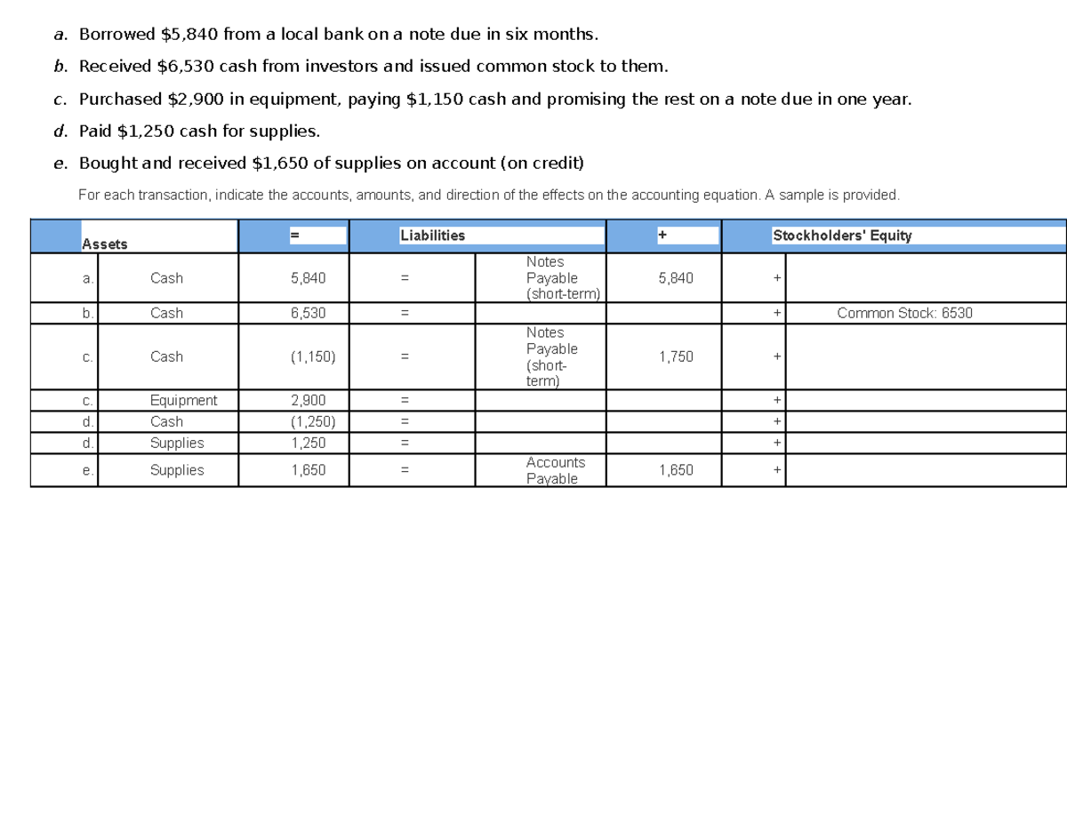 Accounting Transactions Analysis and Journal Entries for Organizations ...