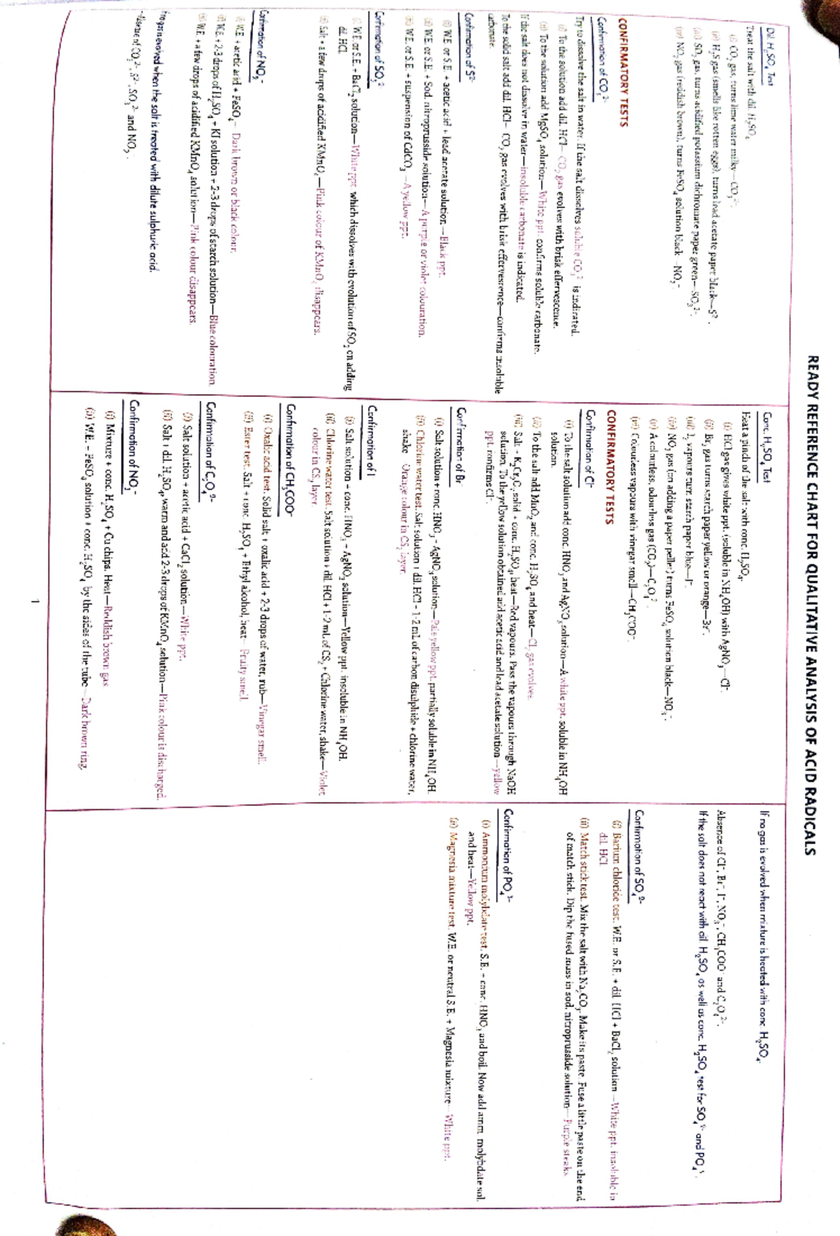 Qualitative Analysis Chart for Acid Radicals - Ready Reference Guide ...