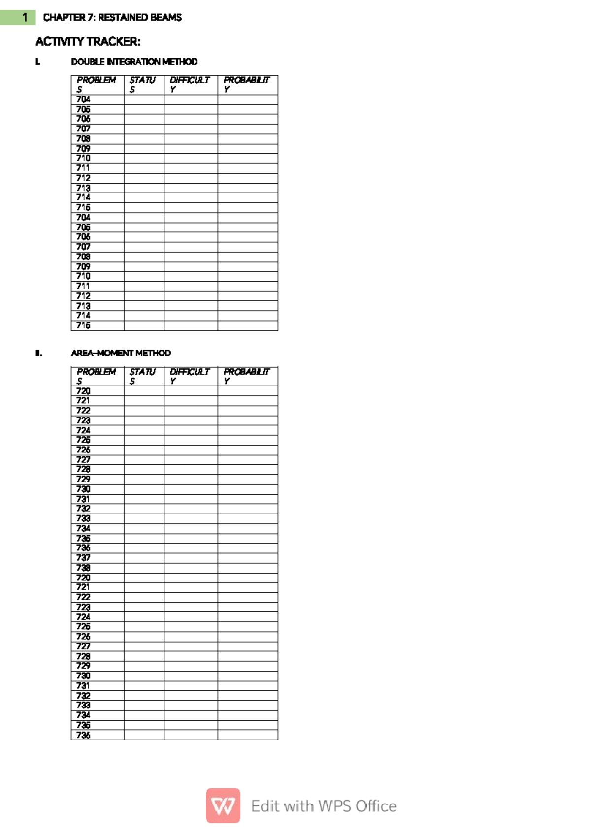 Chapter 7: Restrained Beams Activity Tracker & Problems (ENGR 704 ...