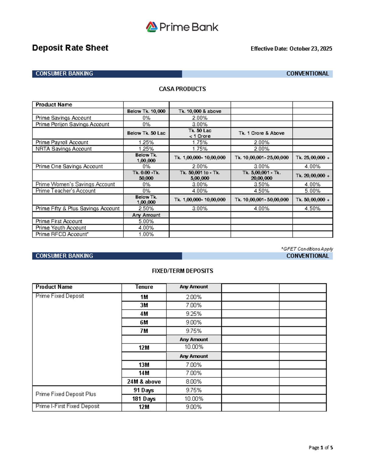 Interest Rate Sheet for Conventional Products (Effective 23 OCT 25 ...