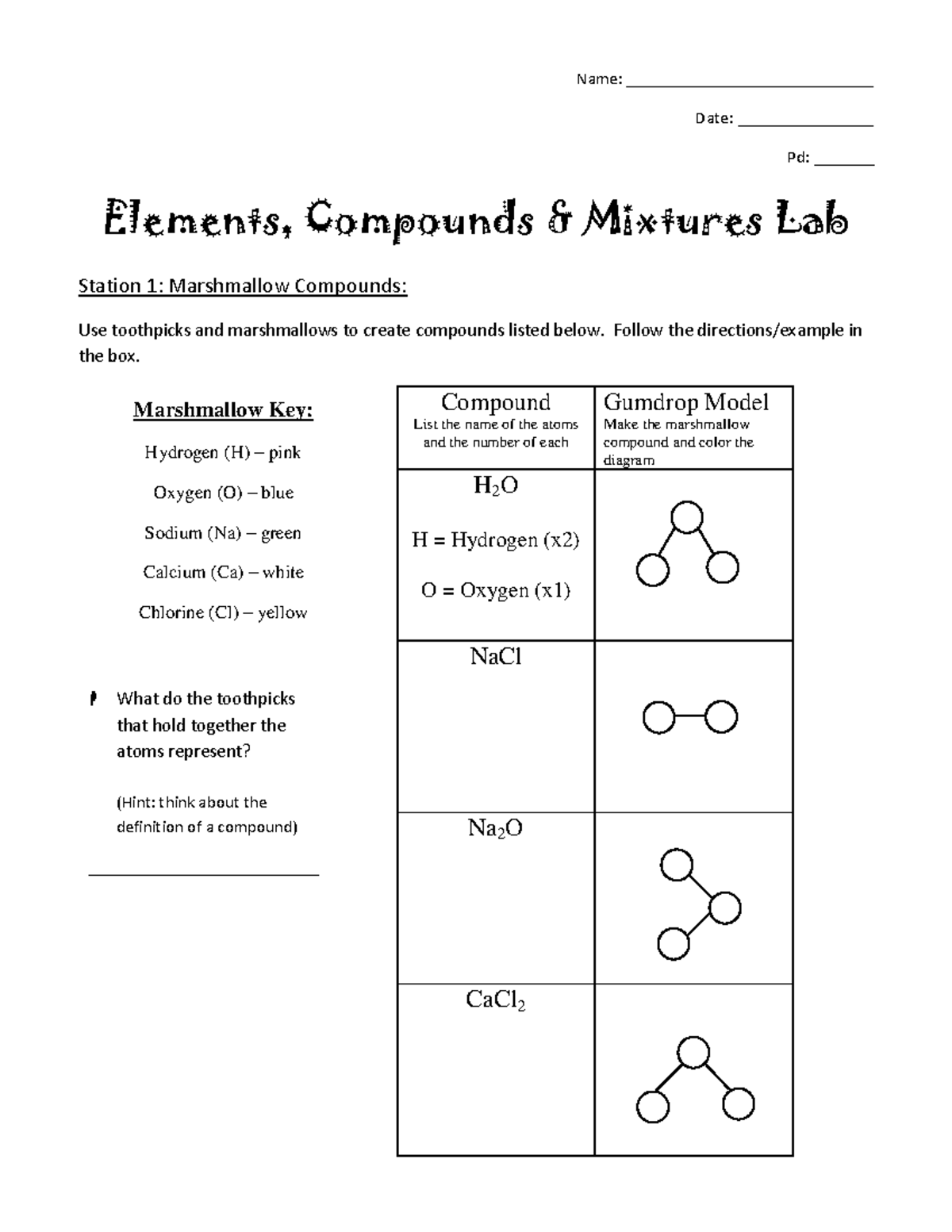 Elements, Compounds & Mixtures Lab (Chem 101) - Studocu