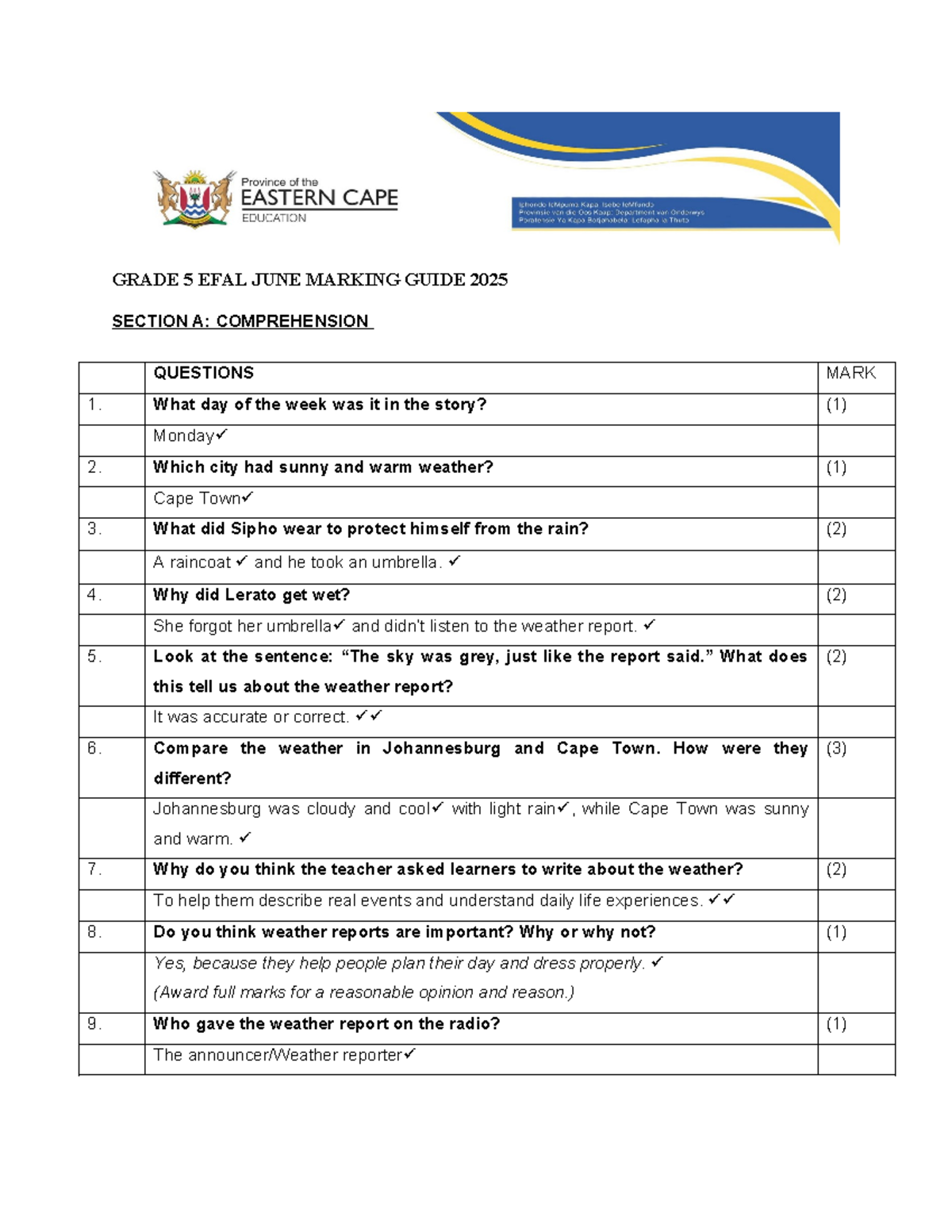 Grade 5 EFAL June 2025 Marking Guide: Comprehension & Summary - Studocu