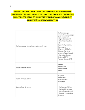 Week 1 Quiz-Using the Medscape Application - Using the Medscape ...