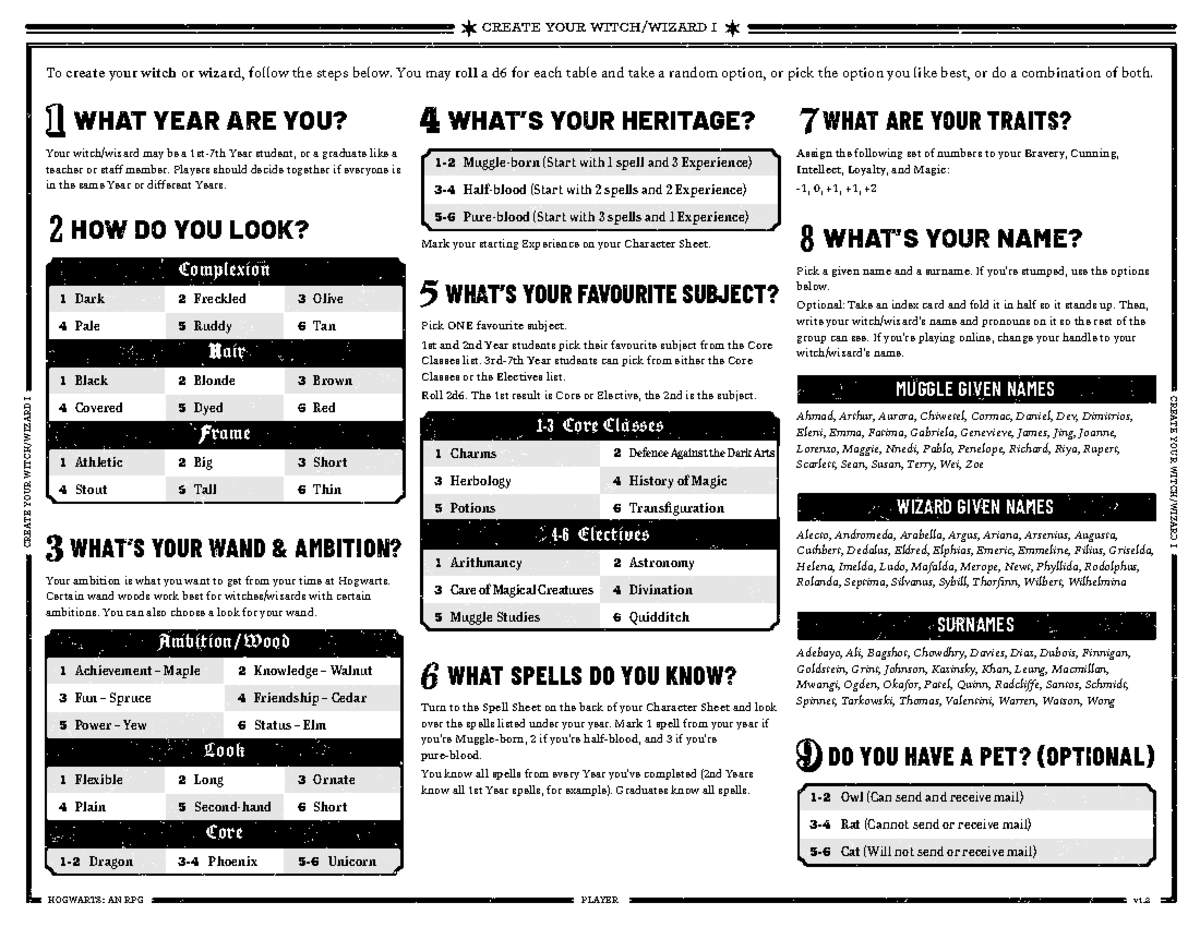 HOGWARTS RPG PLAYER KIT: CREATE YOUR WIZARD CHARACTER - Studocu