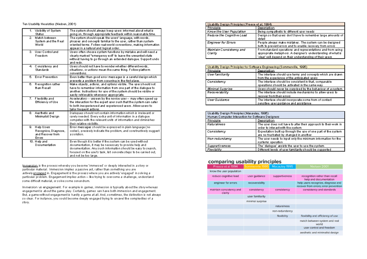 Design & Usability Summary Notes: Interaction Design Fundamentals (ID ...