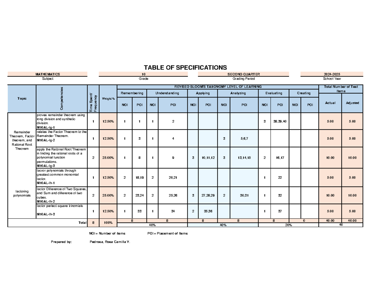 TOS 10 Quarter 2 - Copy - tos for final examination - proves remainder theorem using long ...