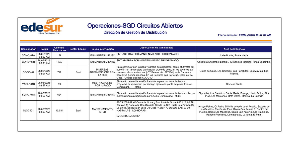 Circuitos Abiertos y Mantenimiento Programado SCNO102A, COHE103B ...