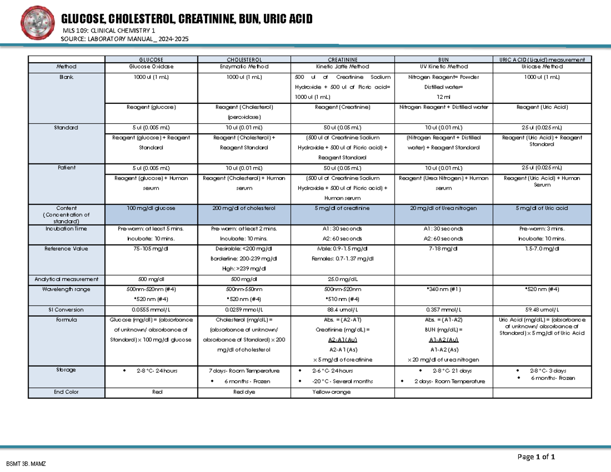 CC-LAB Table-2 - trans reviewer - GLUCOSE, CHOLESTEROL, CREATININE, BUN ...