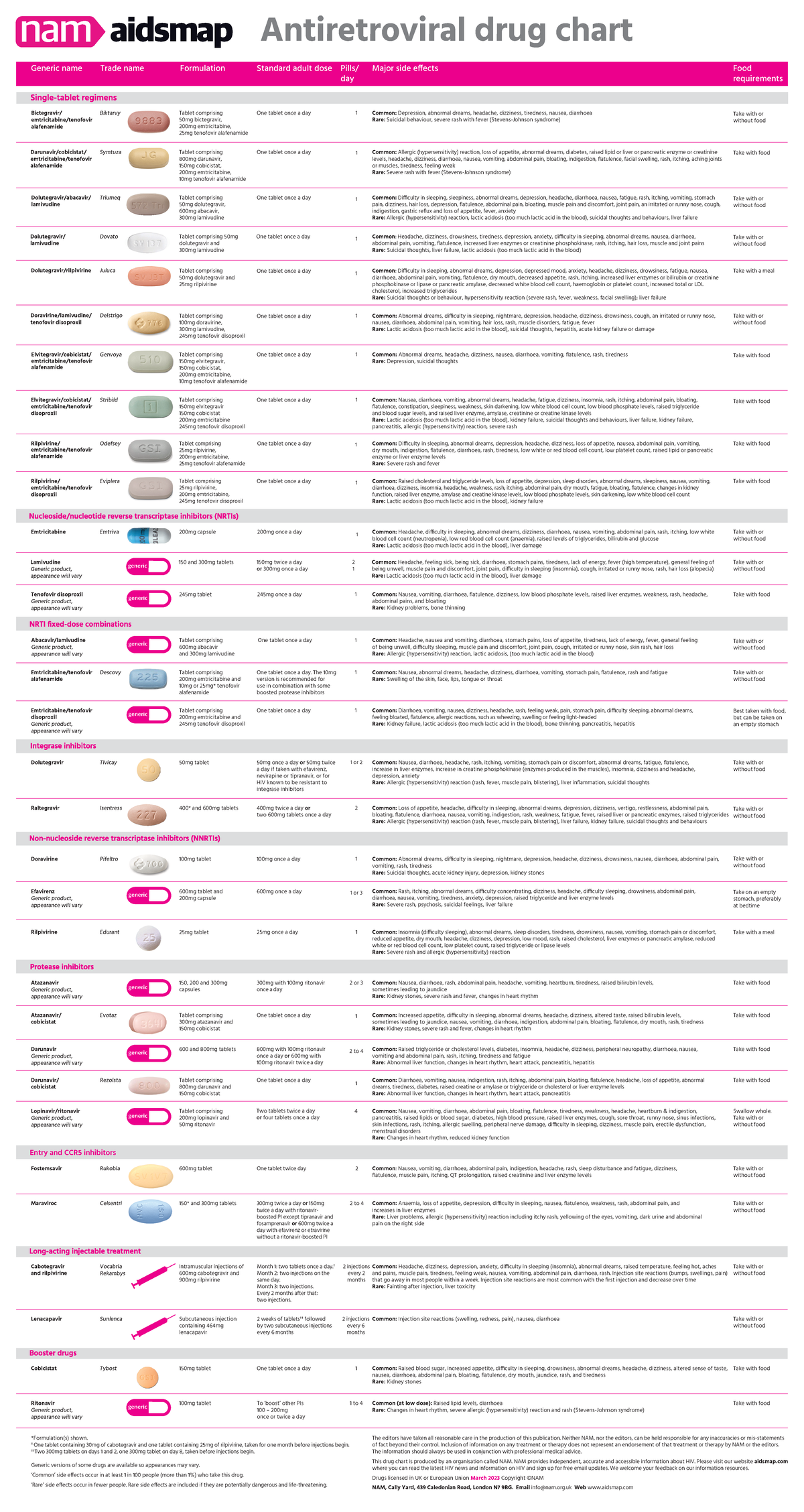 HIV drugchart - Drug Chart Identifying the most recent HIV drug brands ...
