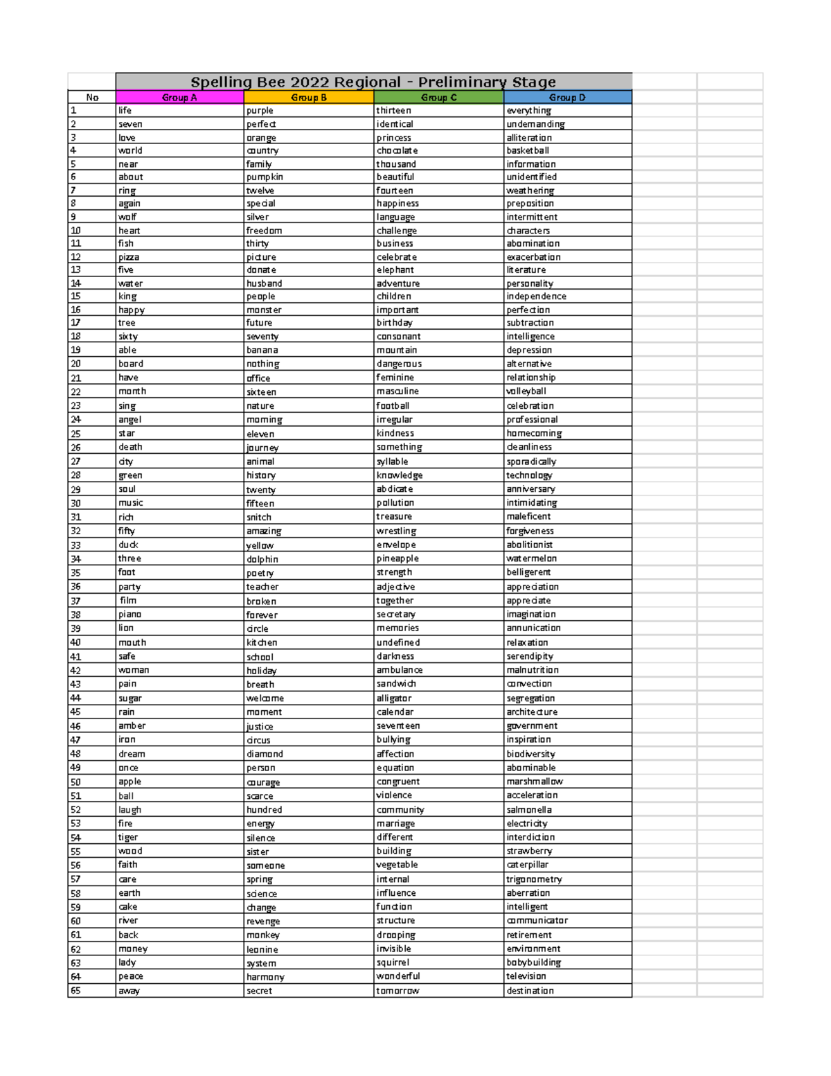 Word List - Spelling Bee 2022 Regional Preliminary & Extra Words - Studocu