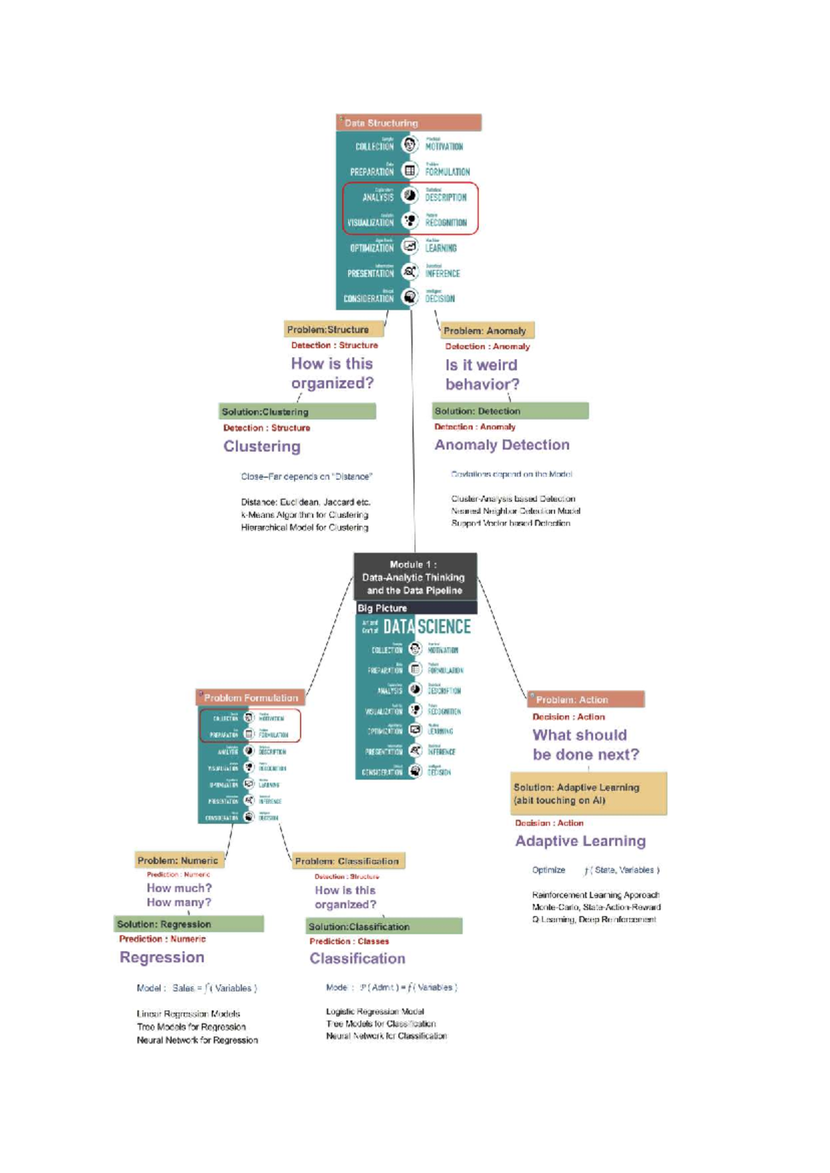Data Science Concepts: Anomaly Detection & Clustering Techniques - Studocu