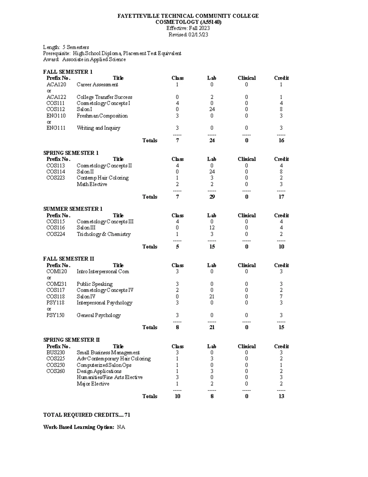 Chpt 12 Check in question - Jahnesha Felix Tara Caldwell Cos-113- April ...