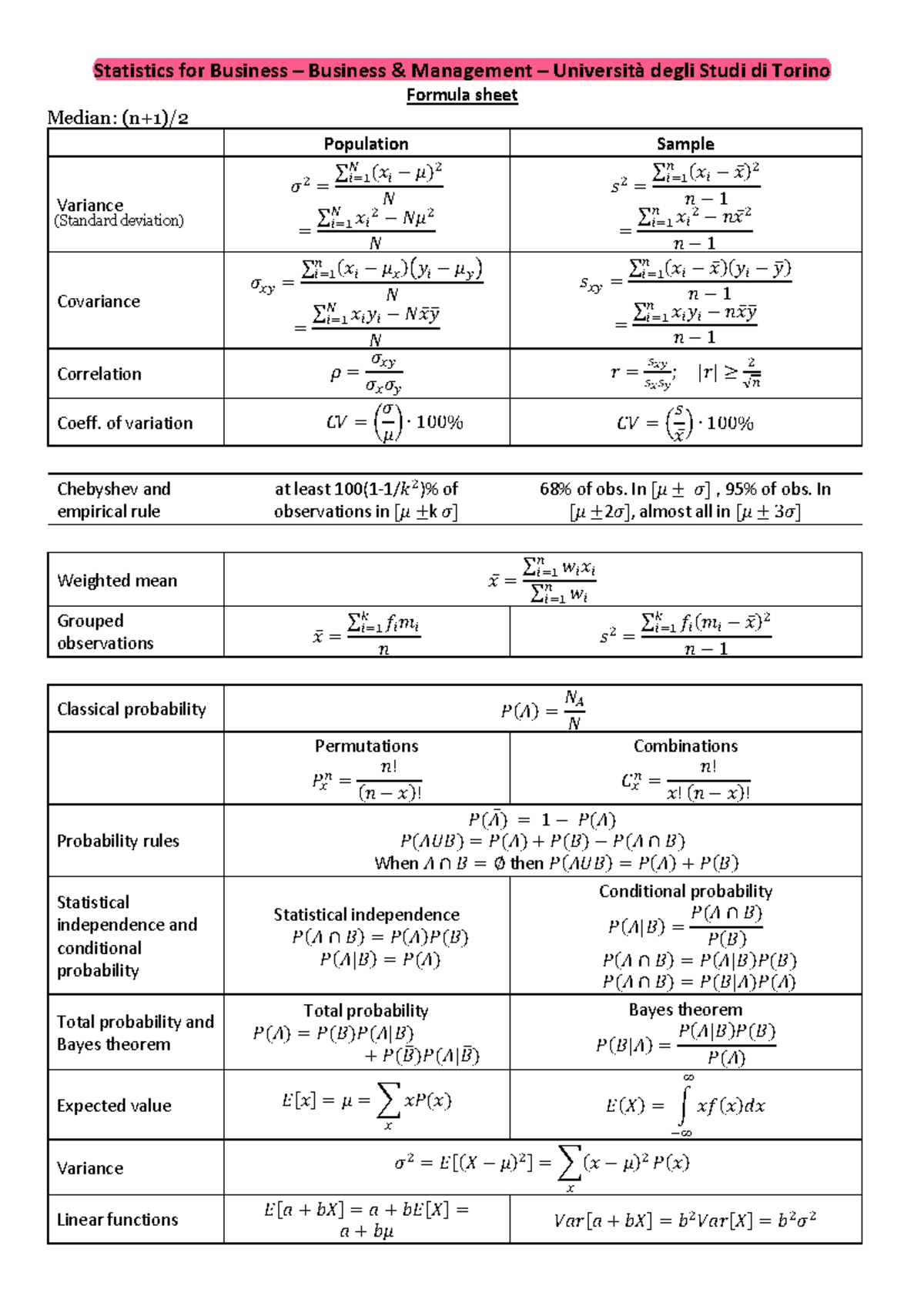 Formulas and Tables - Formulari - Statistics for Business – Business ...