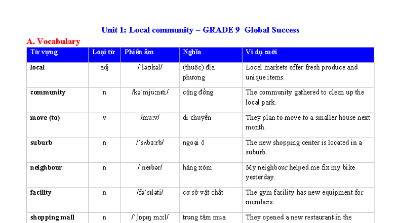 Unit 1: Local Community Vocabulary - GRADE 9 Global Success - Studocu