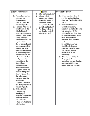 Detailed Lesson Plan in Social Economic and Moral Issues - CRAFTED FOR ...
