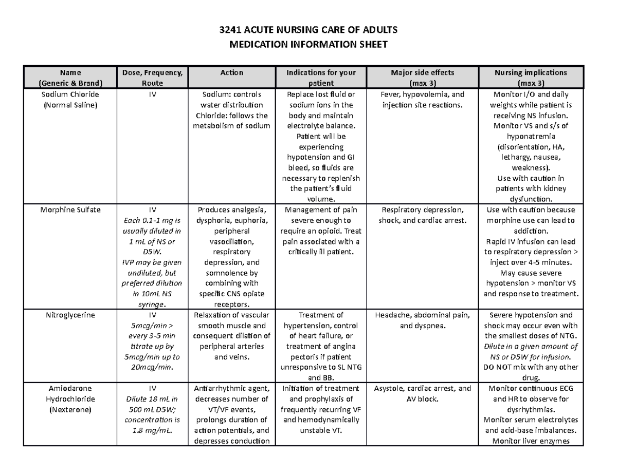 Med Sheet Lab 2 - 3241 ACUTE NURSING CARE OF ADULTS MEDICATION ...