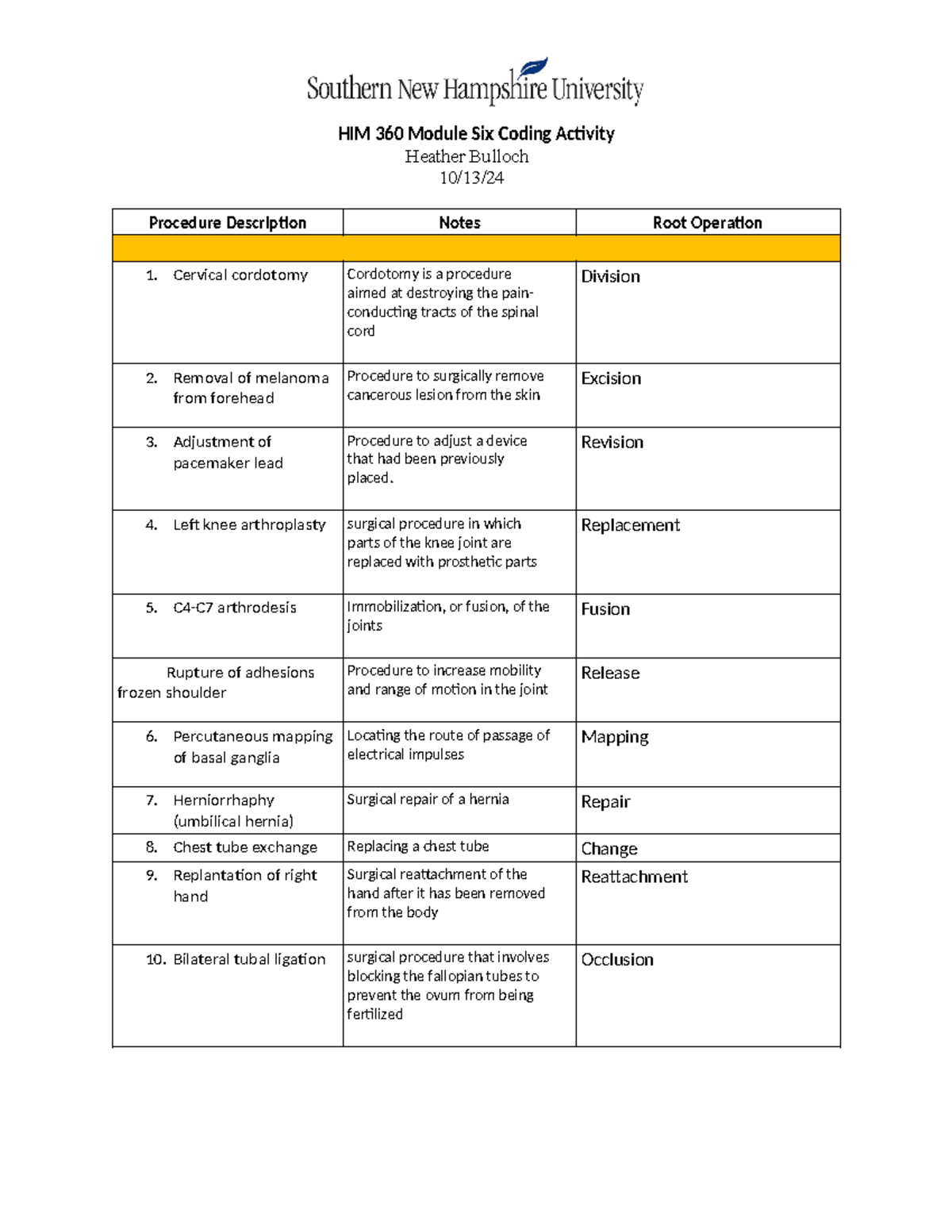 HIM 360 Root Operations Coding Guide: Detailed Procedure Descriptions ...