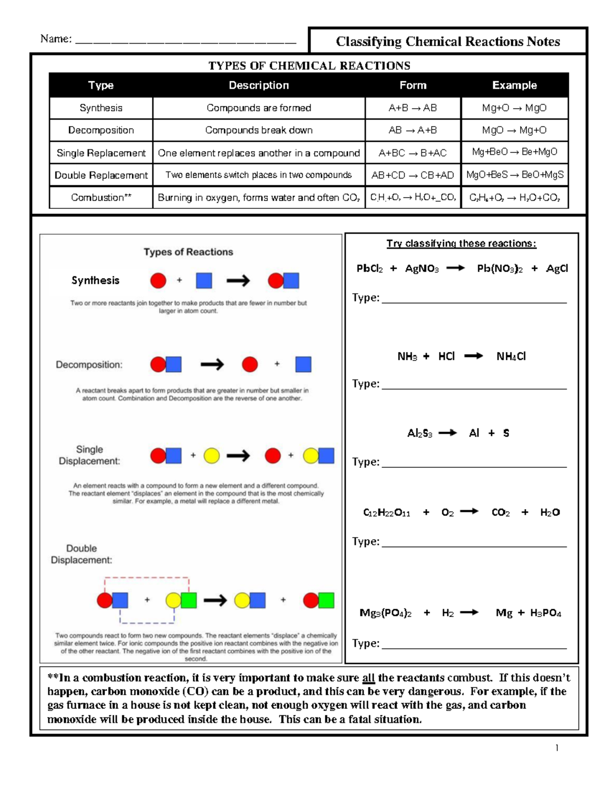 Classifying Chemical Reactions Notes Edit - 1 Classifying Chemical ...