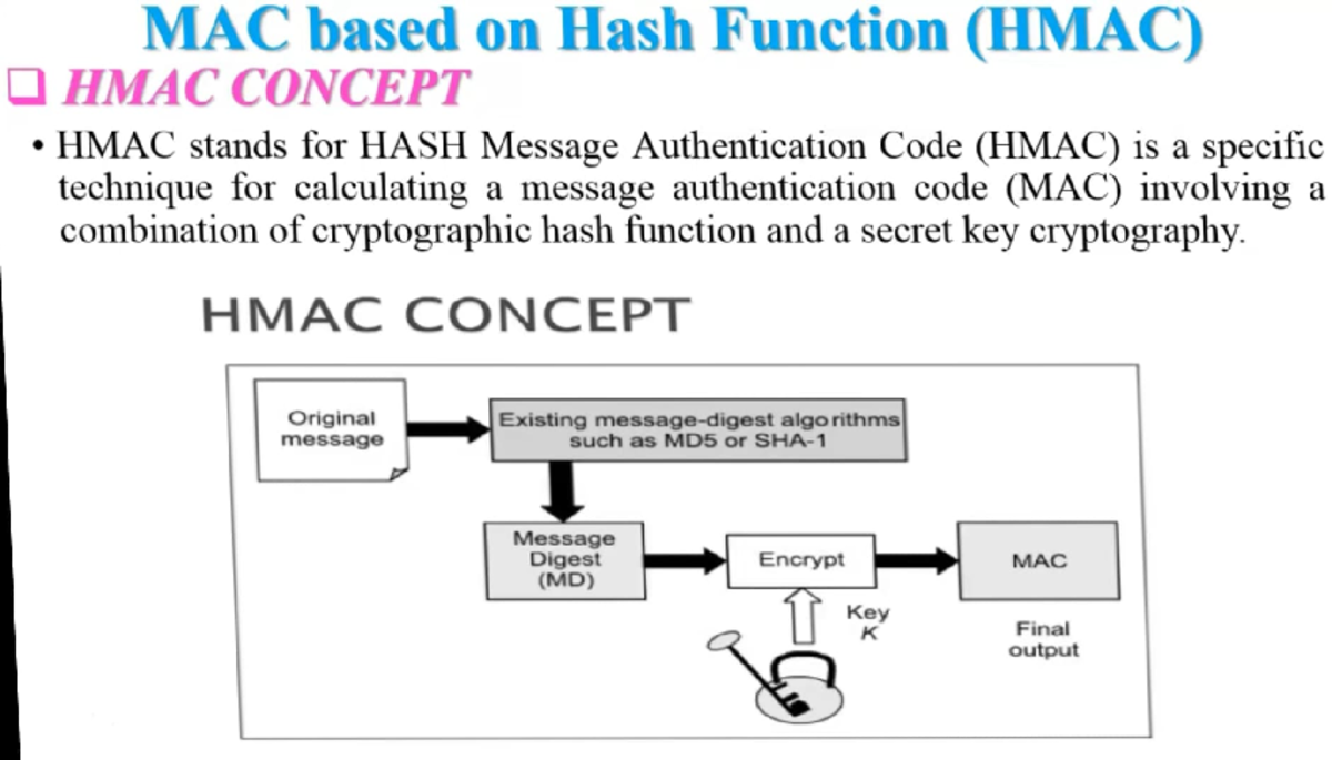 HMAC (Hash Message Authentication Code) Overview and Implementation ...