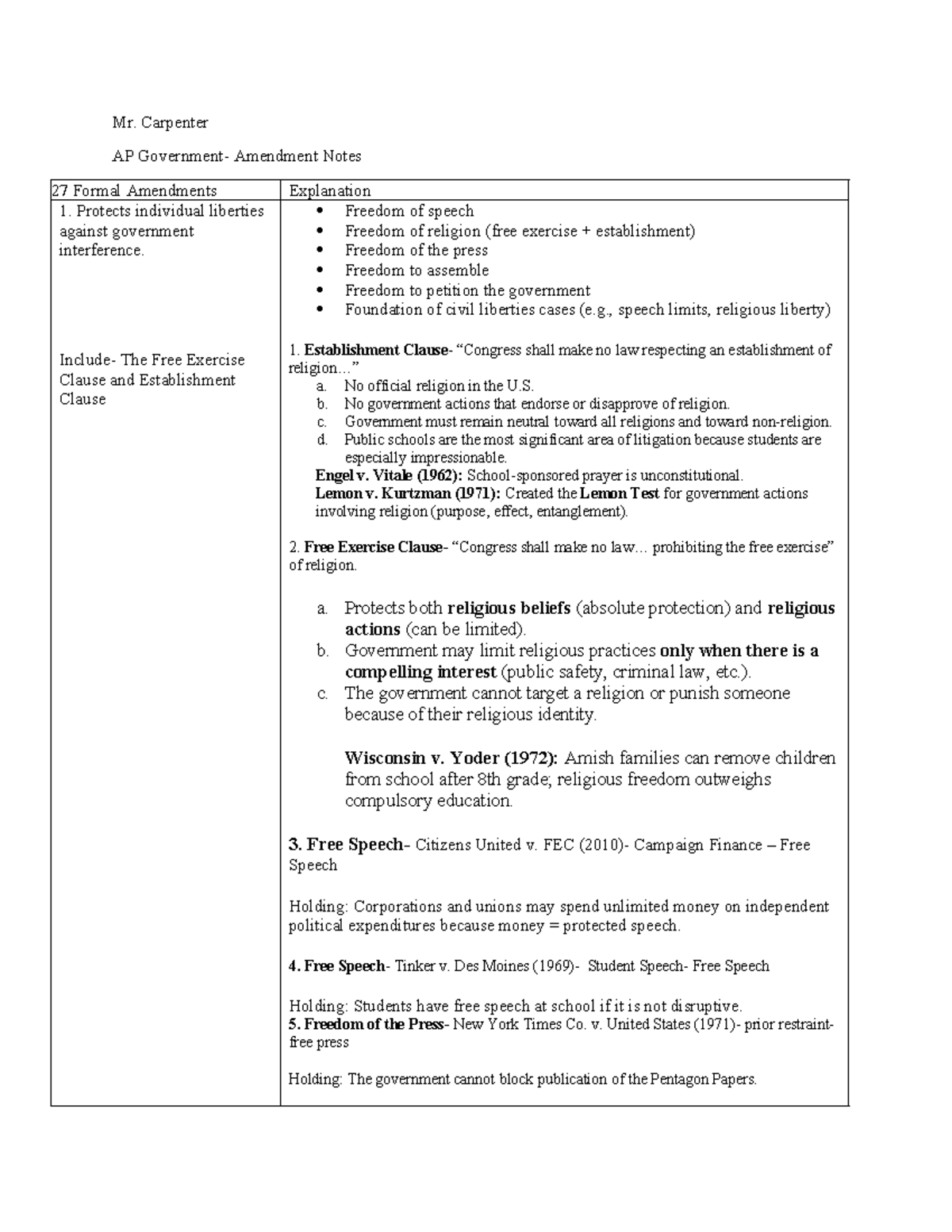 AP US History: 27 Amendments & Civil Liberties Notes - Studocu