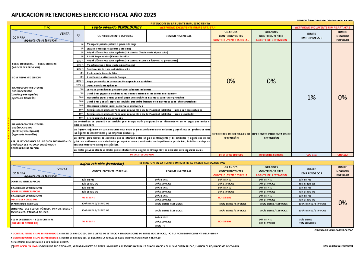 Tabla de Retenciones IVA 2025: Régimen General y RIMPE - Studocu
