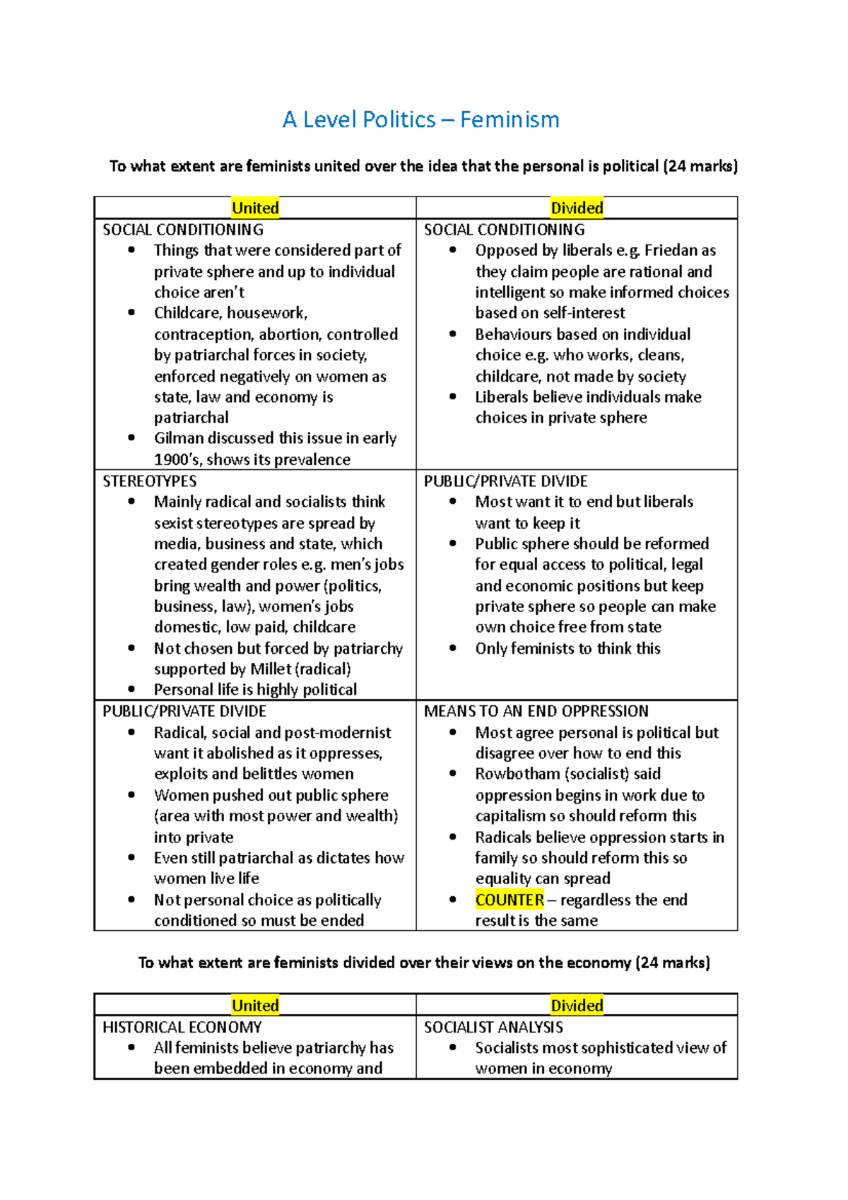 A Level Politics - Feminism Essay Plans & Key Arguments - Studocu