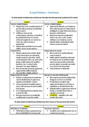 Politics - Sixth Form (A Levels) - Studocu