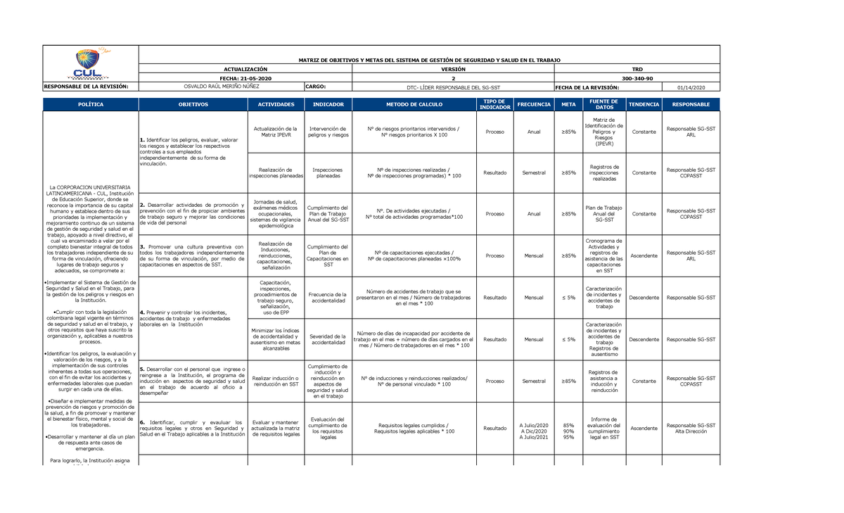 Matriz de Objetivos y Metas del SG-SST - Actualización Versión 02 - Studocu