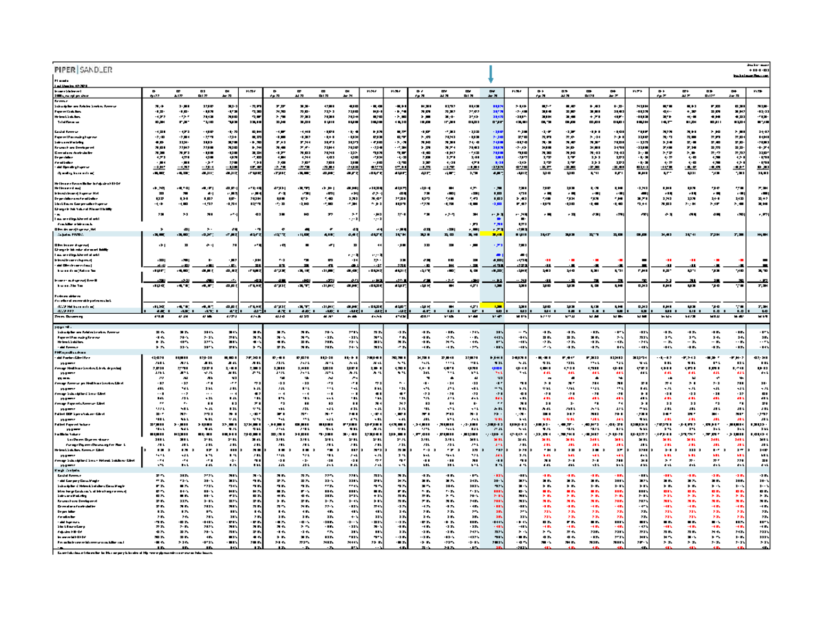 Financial Model Analysis: Income Statement FY23A to FY28E - Studocu