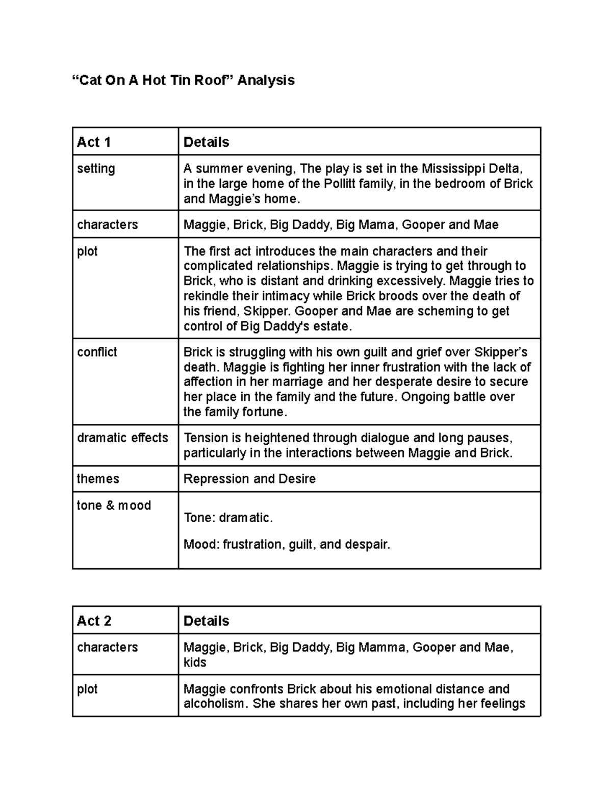 Copy of Cat On A Hot Tin Roof Analysis - “Cat On A Hot Tin Roof ...
