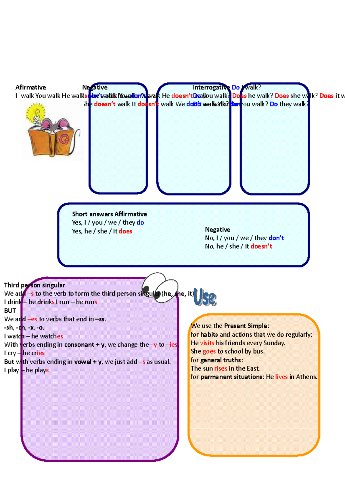 Present Simple - Material de inglés - Afirmative I walk You walk He ...