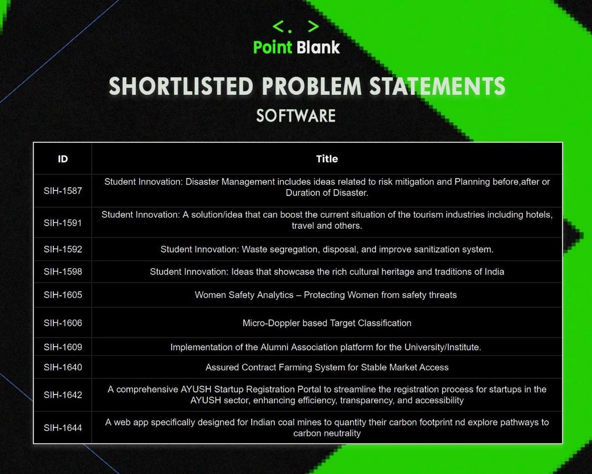 DBMS Lab manual- Week1-Week12 - Course Code Database Management Systems ...