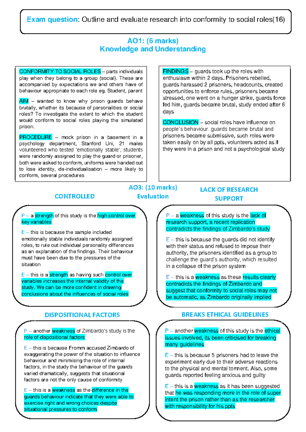 AQA Psychology Zimbardo's Study: Essay Plan on Social Roles Evaluation ...