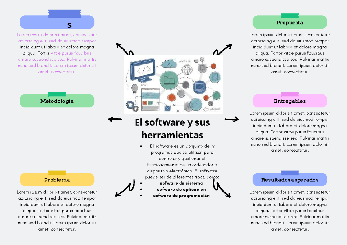 Organizador Gráfico: Idea Central y Seis Ideas Secundarias 20250520 ...