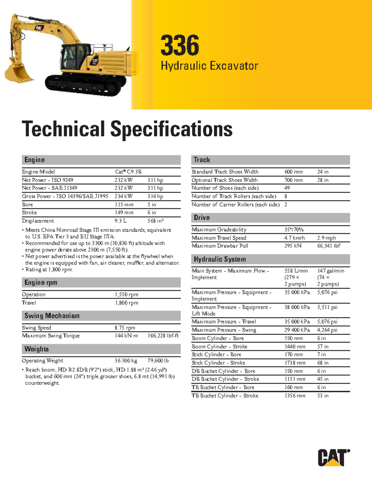 CAT 336 Hydraulic Excavator Technical Specifications Overview - Studocu