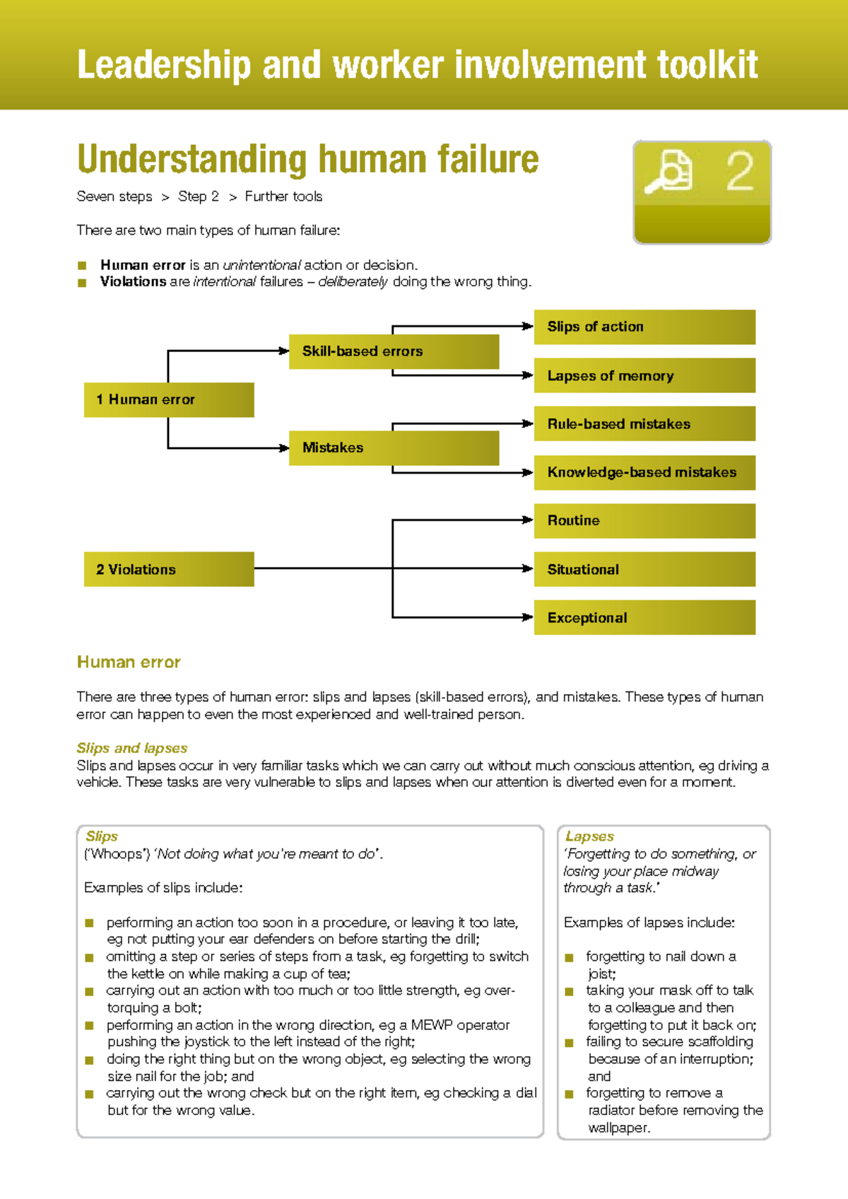 Human-failure - Human failure lecture notes - Leadership and worker ...