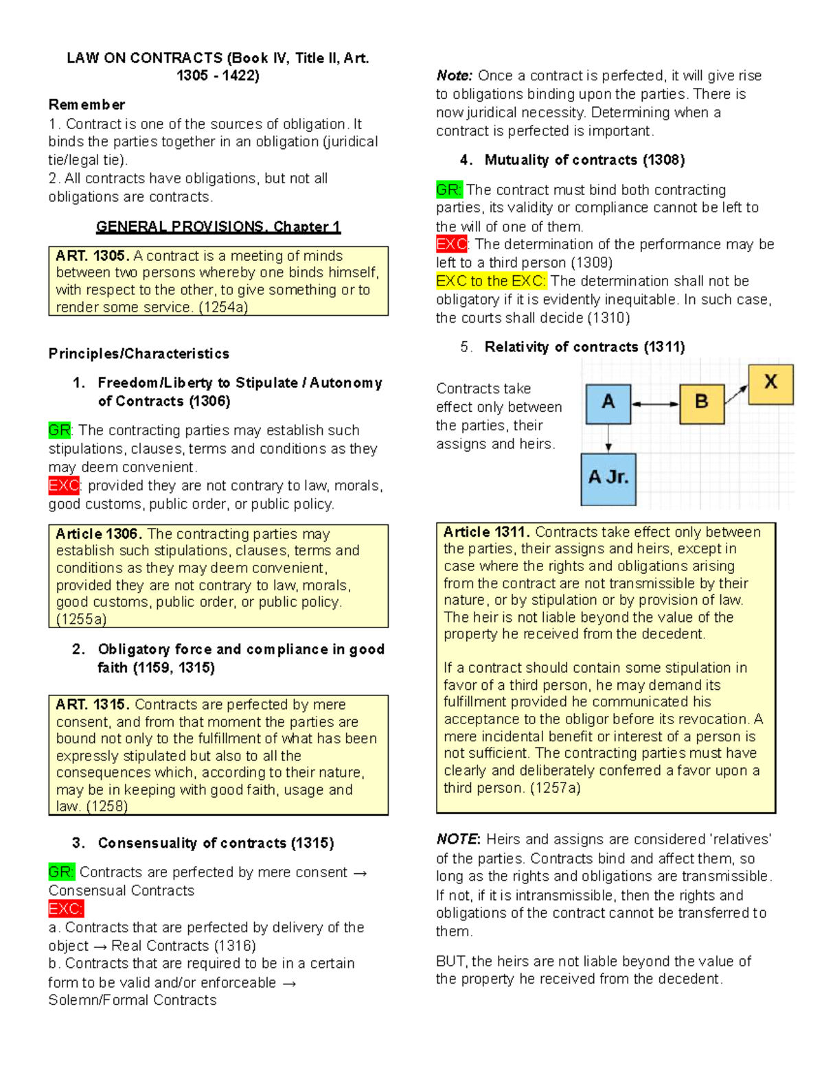 LAW ON CONTRACTS (Book IV, Title II, Art. 1305-1422) - Key Provisions ...