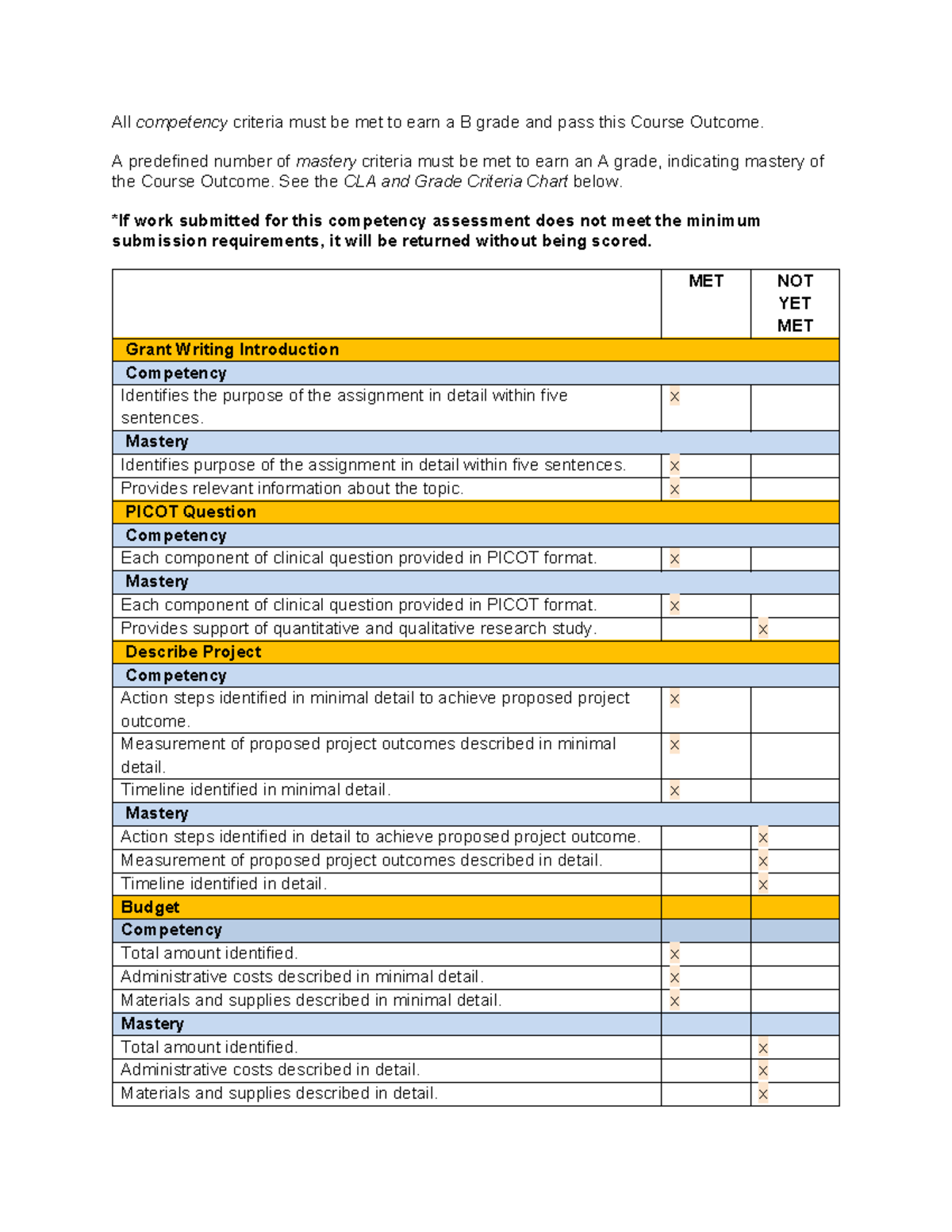 NU504M5 Competency Assessment Rubric for Course Outcomes - Studocu