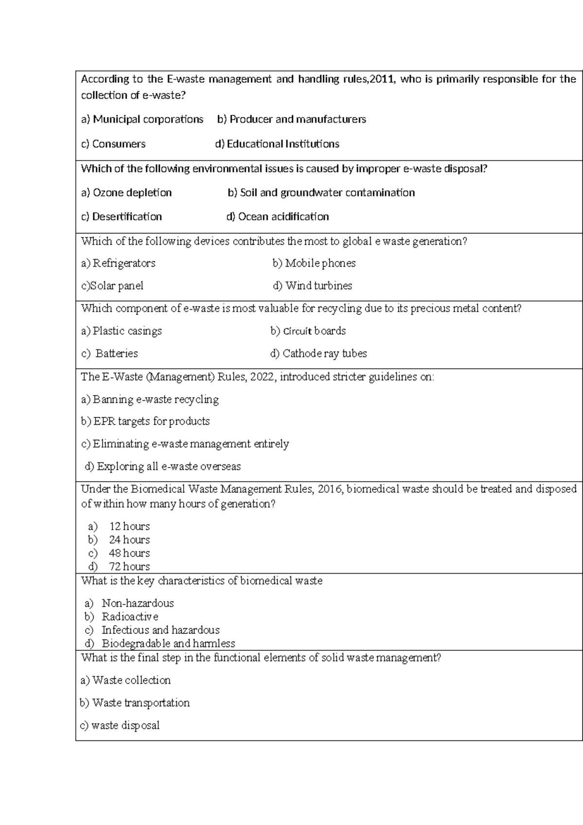 EVS Assignment Notes: Environmental Management & Waste Handling Rules ...