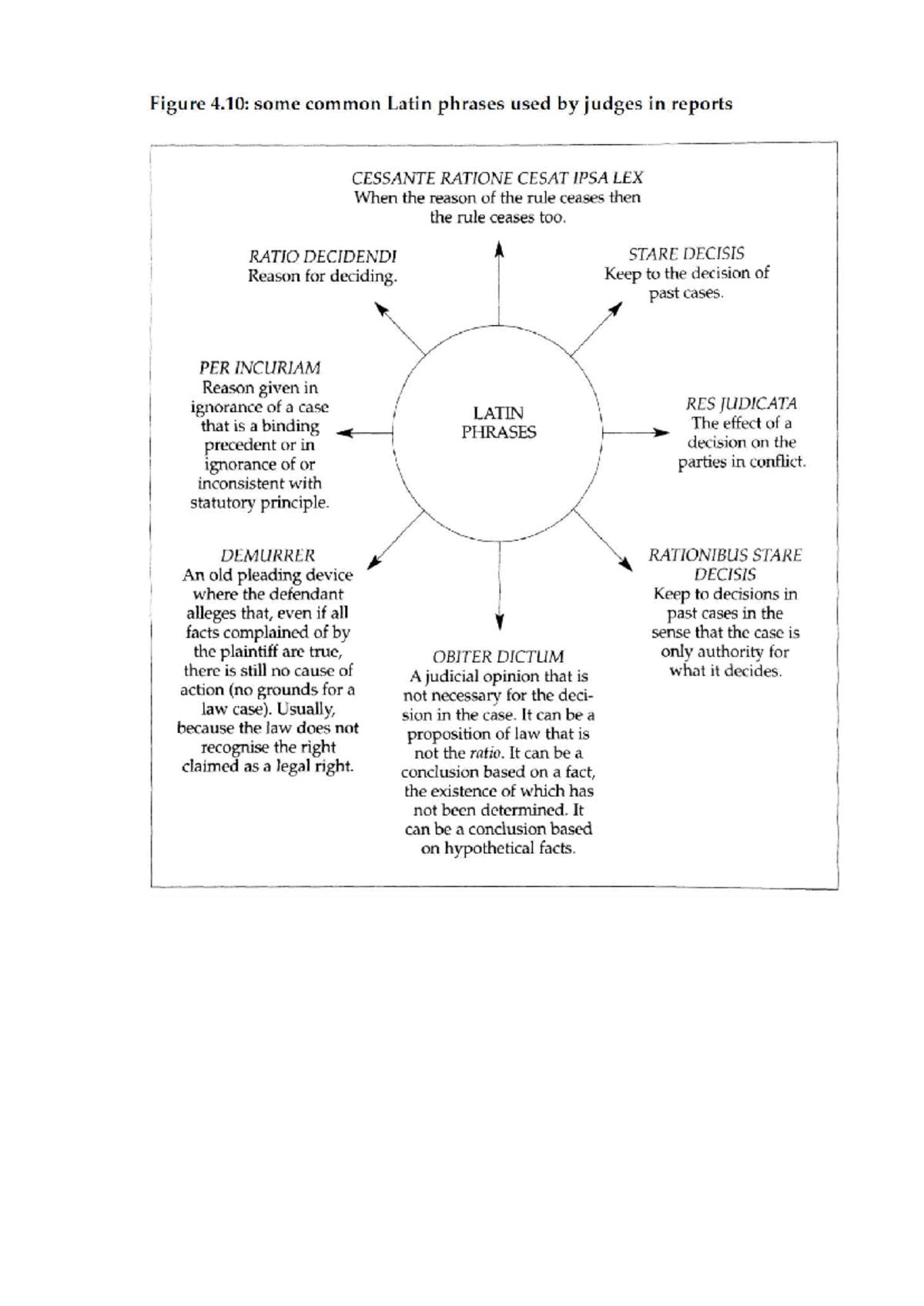Common Latin Phrases for Judges: CESSANTE RATIONE CESAT IPSA LEX - Studocu