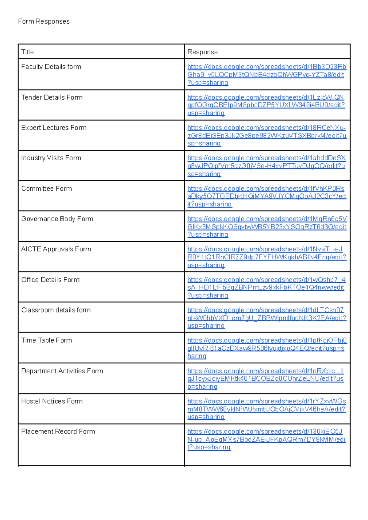 Form Responses - Some documents - Form Responses Title Response Faculty ...