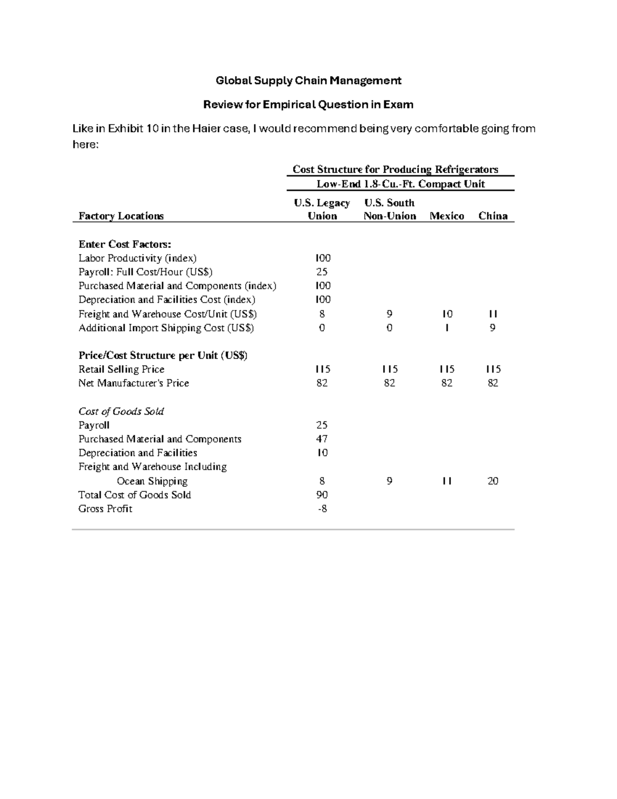 Cost Analysis of Mini-Fridge Production: U.S.-China Trade Impacts ...