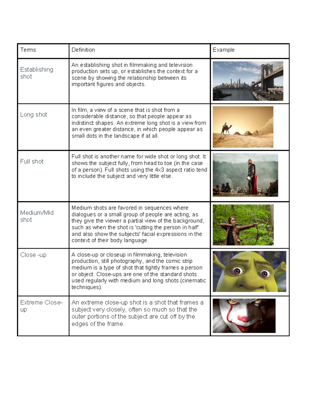Film Techniques: Key Terms and Definitions in Filmmaking - Studocu