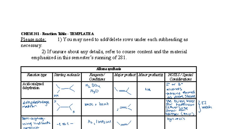 CHEM 281 - Comprehensive Reaction Table Template - Studocu