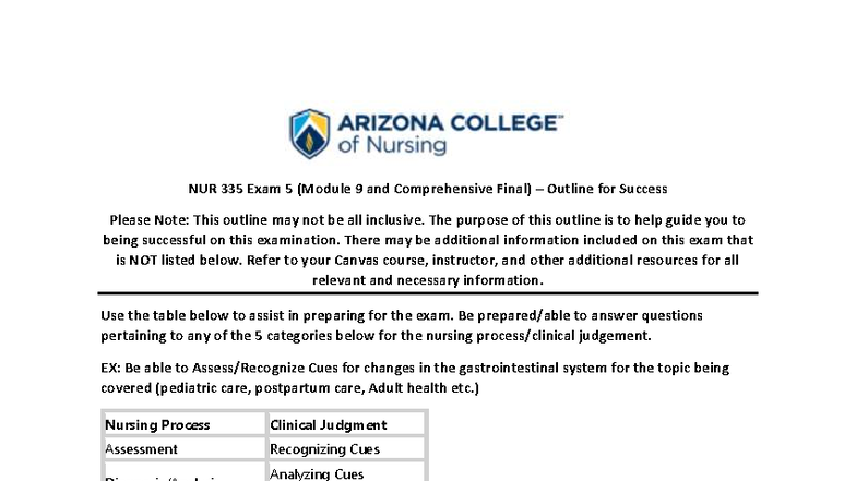 NUR 335 Exam 5 Study Guide: Module 9 & Comprehensive Review - Studocu