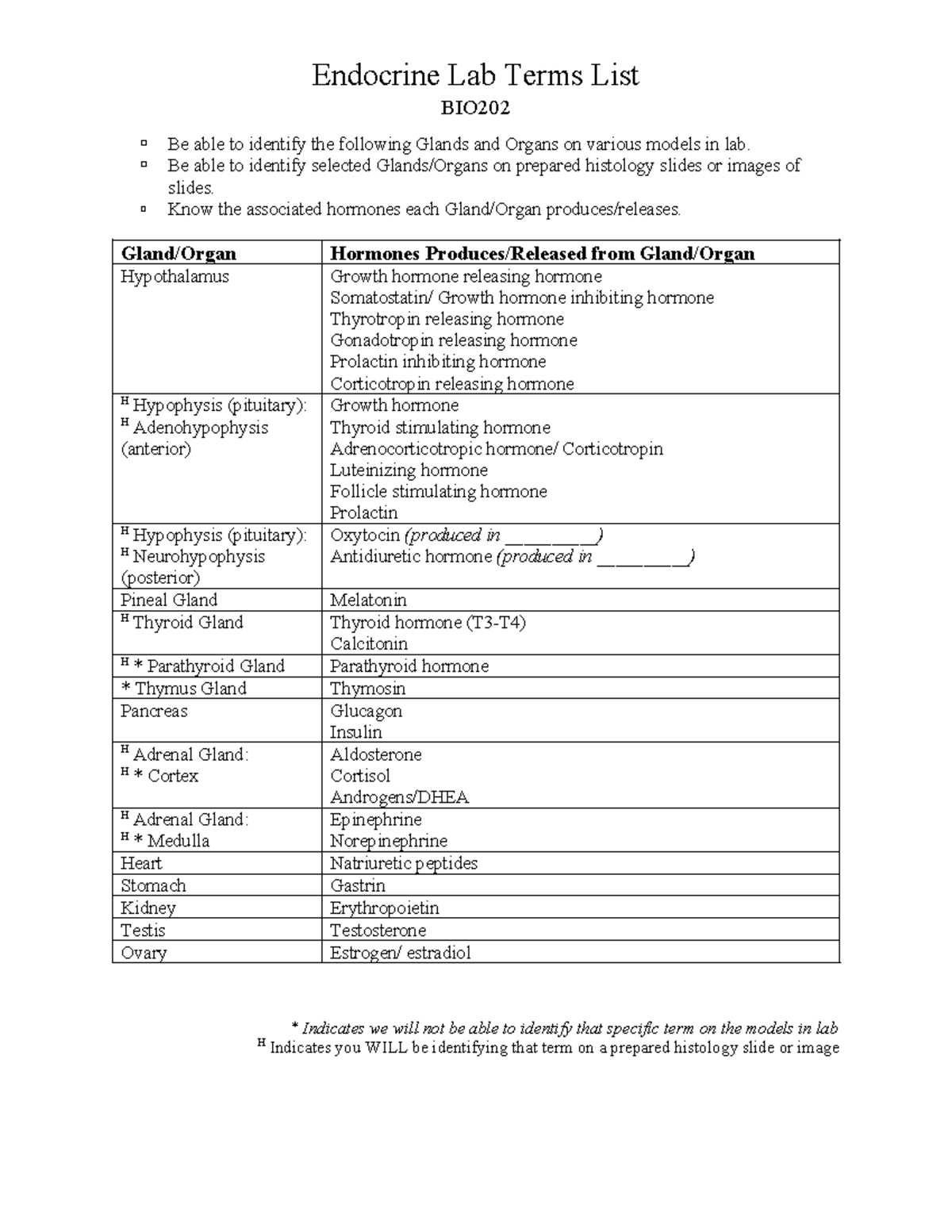 Endocrine System Glands & Hormones Overview - BIO202 Lab Notes - Studocu