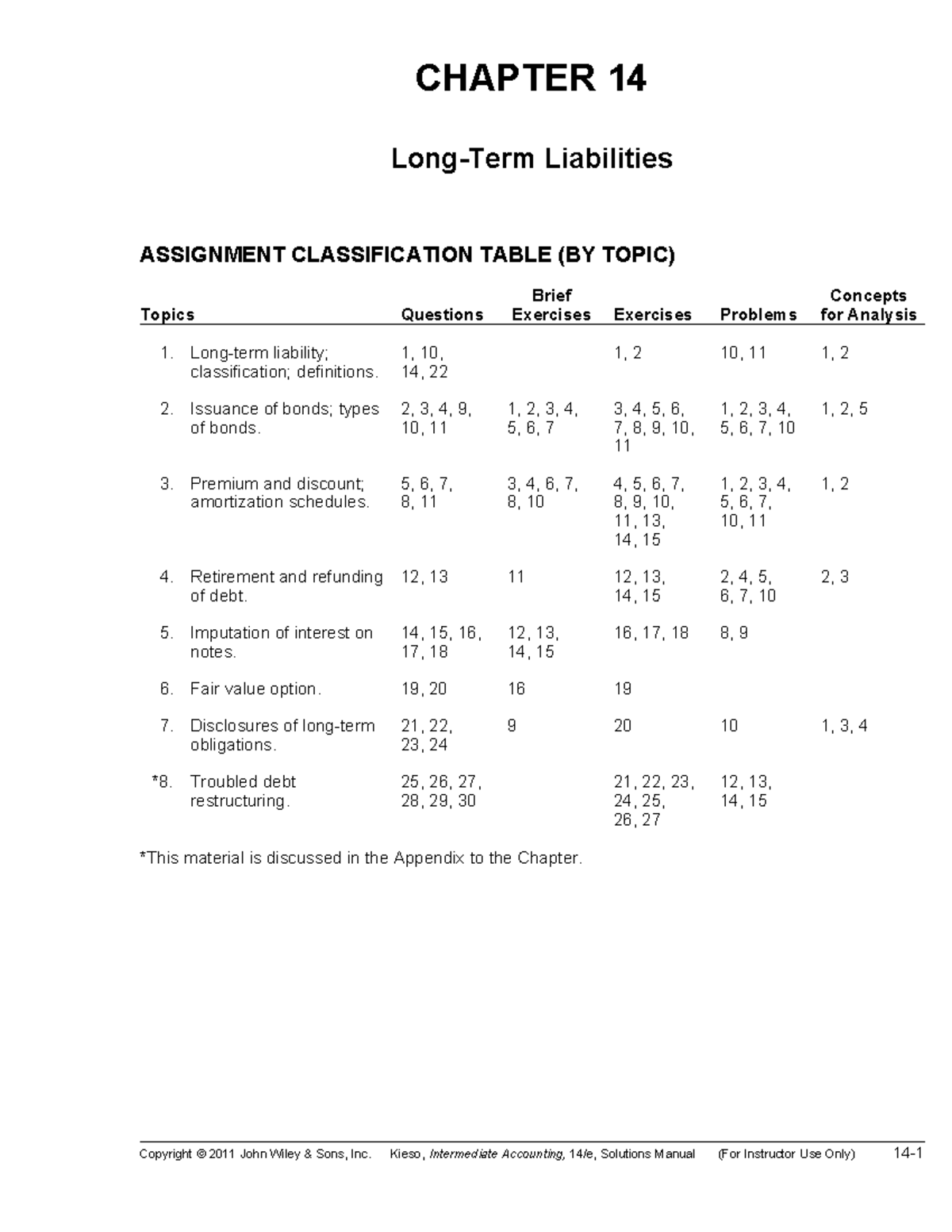 CH14 - Textbook Solutions for Liabilities: Assignment Classification ...