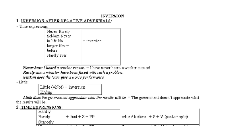 Inversion Study Notes - Advanced English Grammar (ENG 101) - Studocu